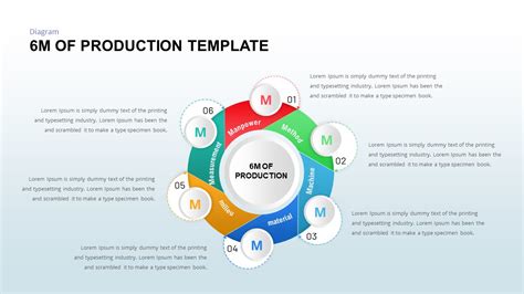 Gap Analysis Powerpoint Template Free Slidebazaar