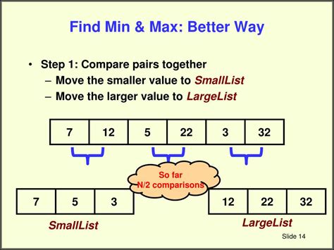 PPT Efficient Algortihms For Finding Min Max Values PowerPoint Presentation ID 6959993