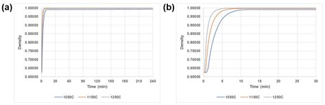 Modeling Of Metal Powder Densification Under Hot Isostatic Pressing