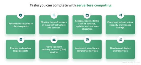Serverless Computing Architecture Challenges And Benefits Apriorit
