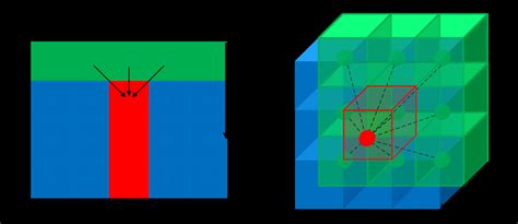 Raster Scan Data Propagation Passes In Fastgeodis Download Scientific Diagram