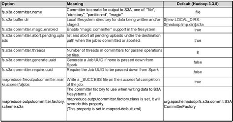 hadoop s3a tuning