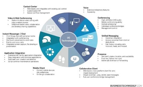 online learning and elearning