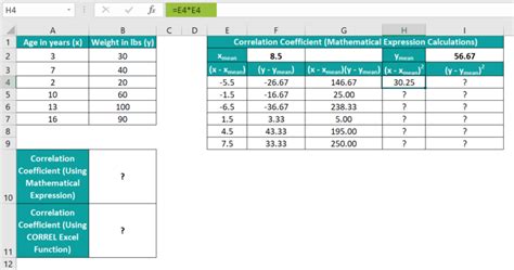 Correl Function In Excel Formula Example Calculate Correlation