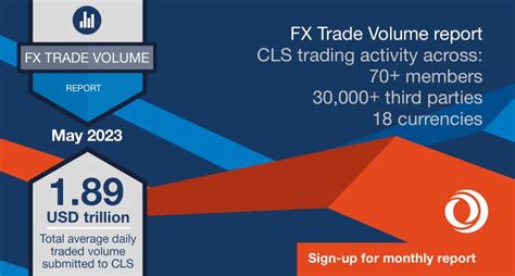 Cls Group On Linkedin Fx Trade Volume Report