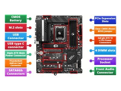 Motherboard Teaching Resources