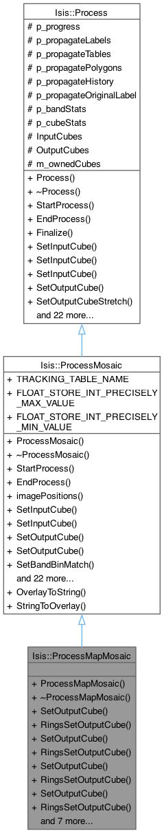 Isis Developer Reference Isisprocessmapmosaic Class Reference