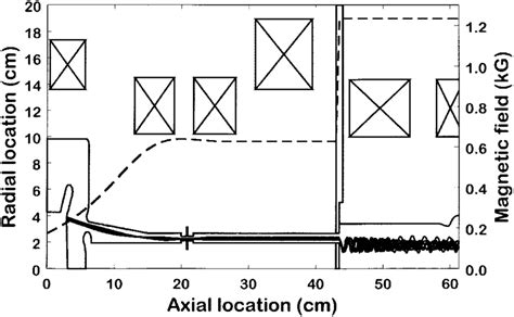 Schematic Of The Third Harmonic System And The Simulated Beam Download Scientific Diagram