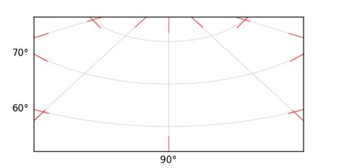 Astropy Data Server