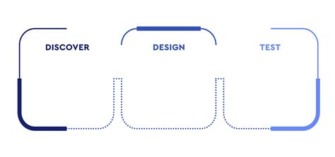 UX Design Process Modern Guide For Product Leaders