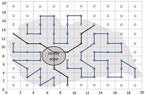 Coverage Path Planning With Drones Drone Below