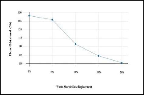 8 Flow Table Test Results Download Scientific Diagram