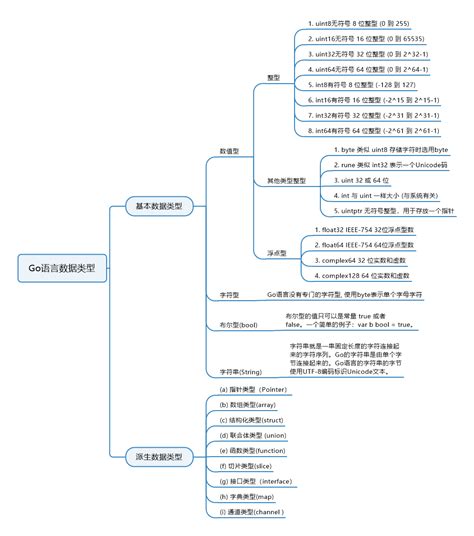 【golang第1~3章：基础】如何安装golang、第一个go程序、golang的基础雪花凌落的盛夏go Csdn博客