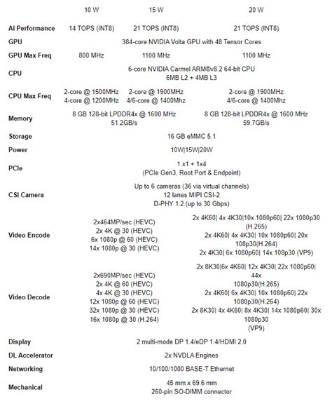 NVIDIA Jetson Xavier NX Module 16GB MYBOTSHOP ES 849 95