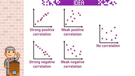 Correlation Lesson Powerpoint A Level Maths Teaching Resources