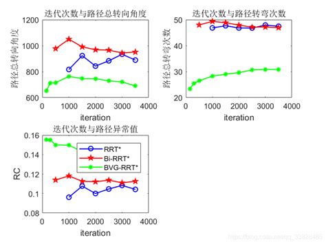 Matlab绘制统计折线图迭代次数折线图怎么看matlab Csdn博客 Matlab绘制统计折线图迭代次数折线图怎么看matlab Csdn博客