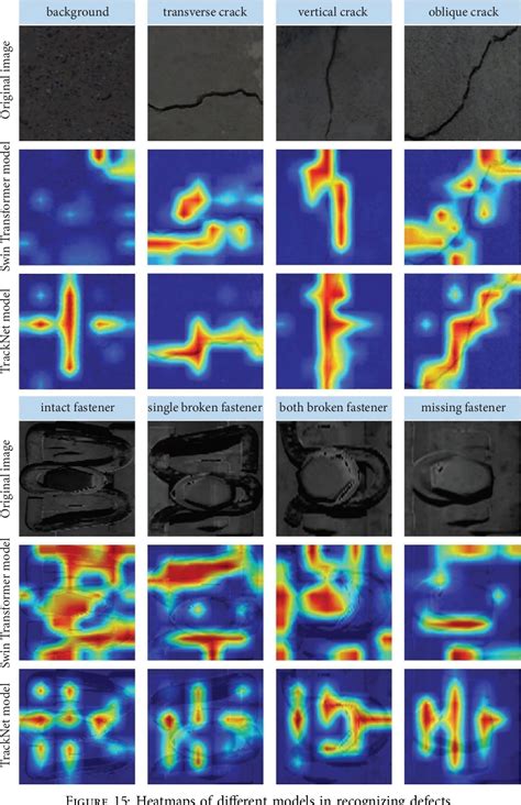 Figure From Intelligent Detection Of Surface Defects In High Speed Railway Ballastless Track