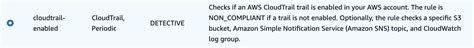 15 Aws Config Rules Every Aws Account Should Have