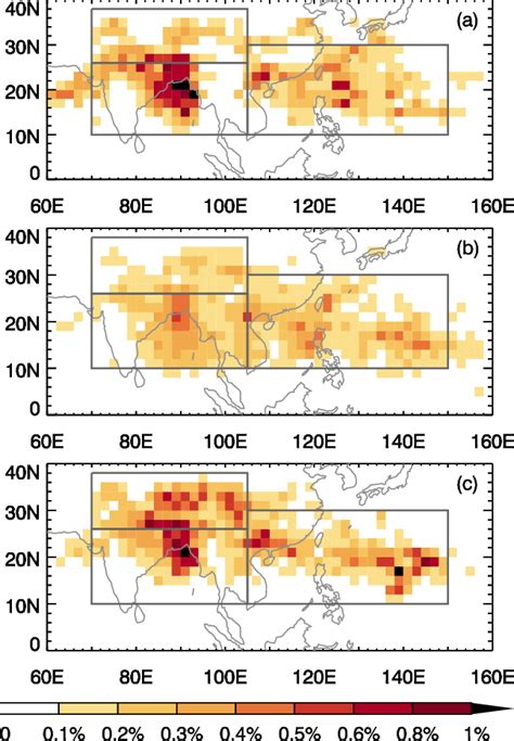 A Twodimensional Histogram Of Trajectory Intersections With Claus Download Scientific Diagram