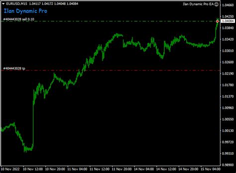 Ilan Dynamic Pro Ea Robot Mt4