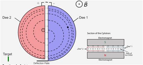 Answered A Charged Particle Having A Certain Bartleby