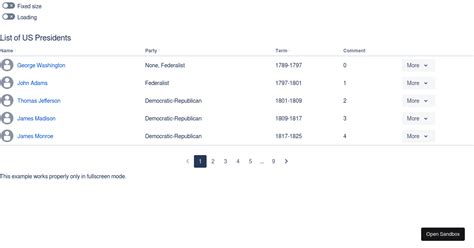 Atlaskit Dynamic Table 12 With Lots Of Pages Rankable Codesandbox