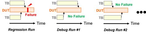 Exascale Emulation Debug Challenges