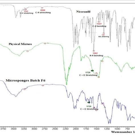 Pdf Formulation And Evaluation Of Microsponge Based Nicorandil Sustained Released Tablet
