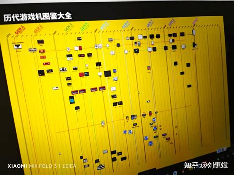 历代游戏机图鉴 知乎