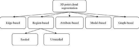 Figure 31 From An Optimized Polygon Based Slam Algorithm For Mobile