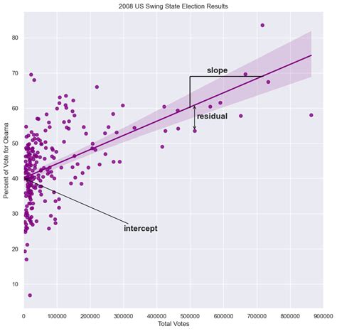 Statistical Thinking In Python Part 2 Trenton Mckinney