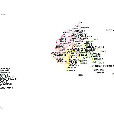 Document Co Citation Analysis Clusters 1974 2021 Citespace