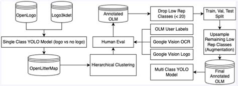 Map Apply Applymap With The Lambda Function By Evelyn Li