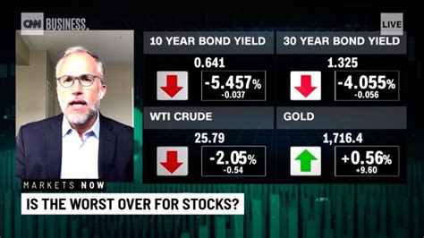 Stock Market News Today Dow And Sandp 500 Updates Cnn Business