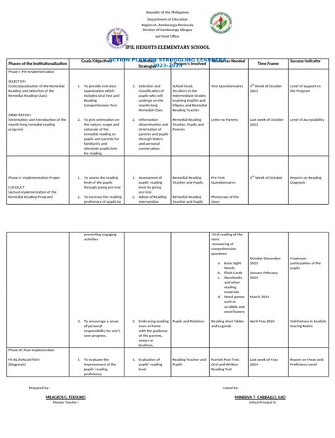 Action Plan For Struggling Learners Pdf Human Communication