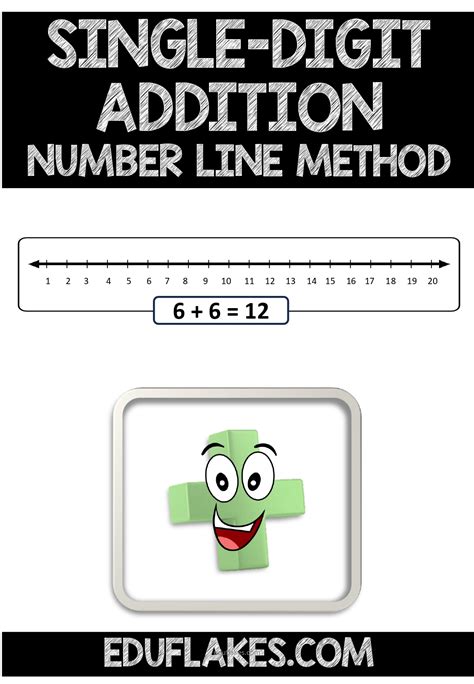 single digit addition number line method worksheets free eduflakes