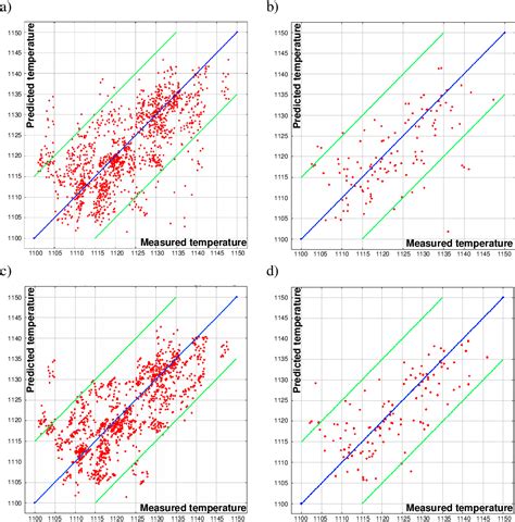 Figure 1 From An Adaptive Neural Network Model For Predicting The Post Roughing Mill Temperature
