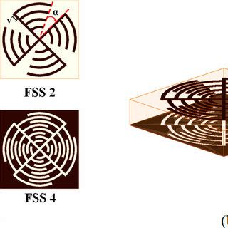 Unit Cell Of The Frequency Selective Surface A Design Evolution Of Download Scientific