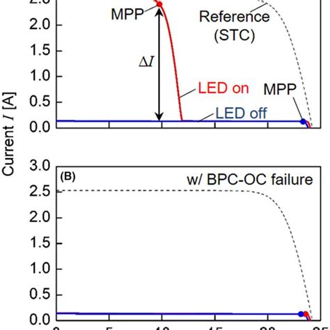 Circuit Simulation Model Of The Single‐module Case Download