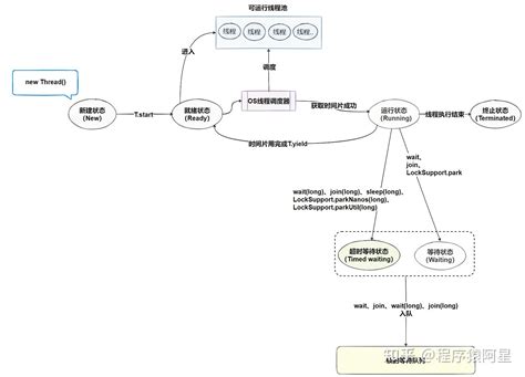 图解java线程状态转换 知乎