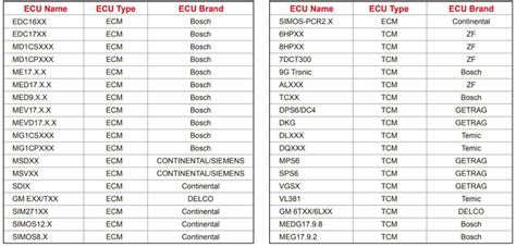 Launch X431 Ecu And Tcu Programmer Standalone Pc Version Checksum Correction Immo Off
