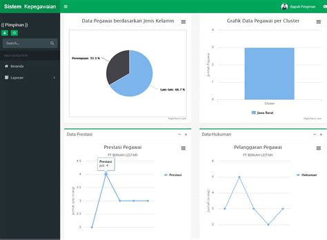 Source Code Pengolahan Data Pegawai Berbasis Web Source Code