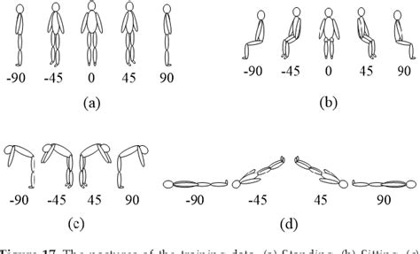 Figure 17 From Human Posture Recognition Based On Images Captured By