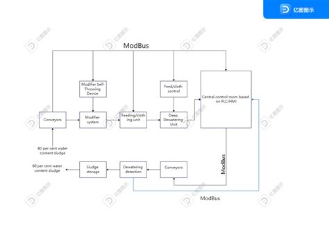 Efficient Sludge Depth Dewatering Machine For Water Treatment China Efficient Sludge Depth Dewatering Machine For Water Treatment China