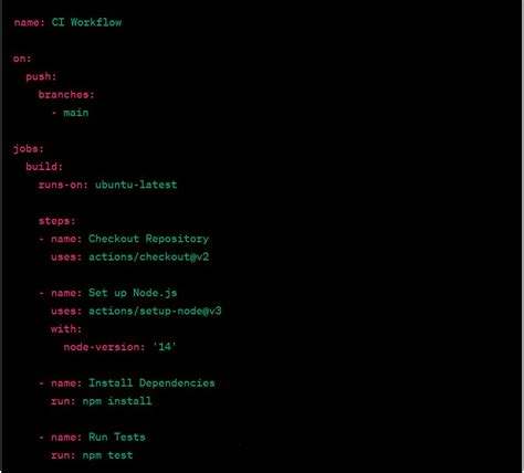 Github Devops Automationmagic Ci Githubactions Devops