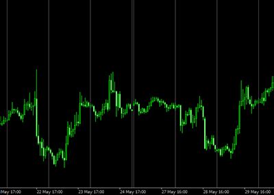 Secret2Rich คมอการใช cTrader cAlgo Chart Viewing Options Charts