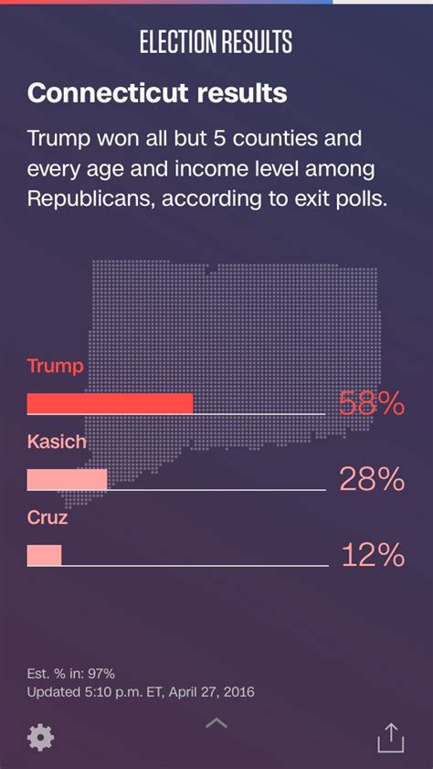 Cnn Politics Launches A New Ios Mobile App Focused On The Numbers Behind The 2016 Campaign