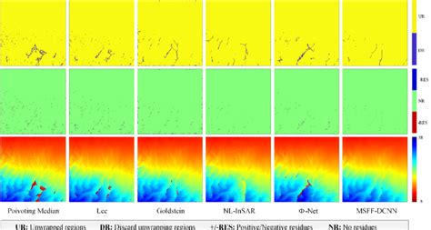 Phase Unwrapping Result Of The Real Data E Download Scientific Diagram