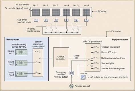 Single Line Diagram For Pv System Wiring Of A Pv Array