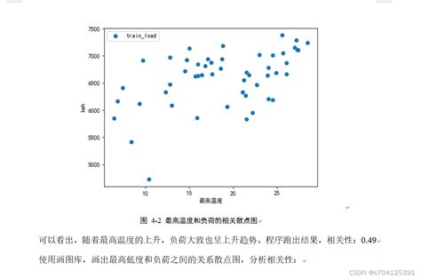 毕设分享 基于神经网络的区域电力负荷短期预测研究第一次发文章基于深度学习神经网络的居民用电短期负荷预测系统 Csdn博客